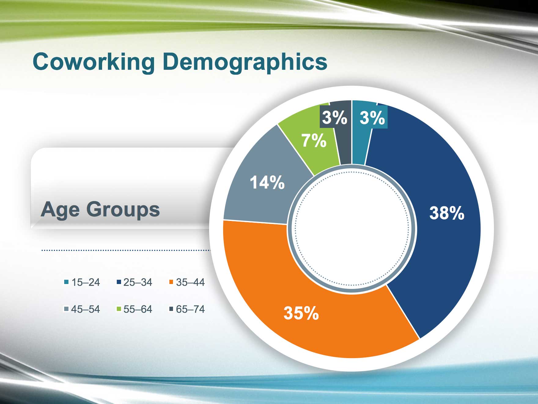 PowerPoint Pie Charts Free Tutorial 2022 